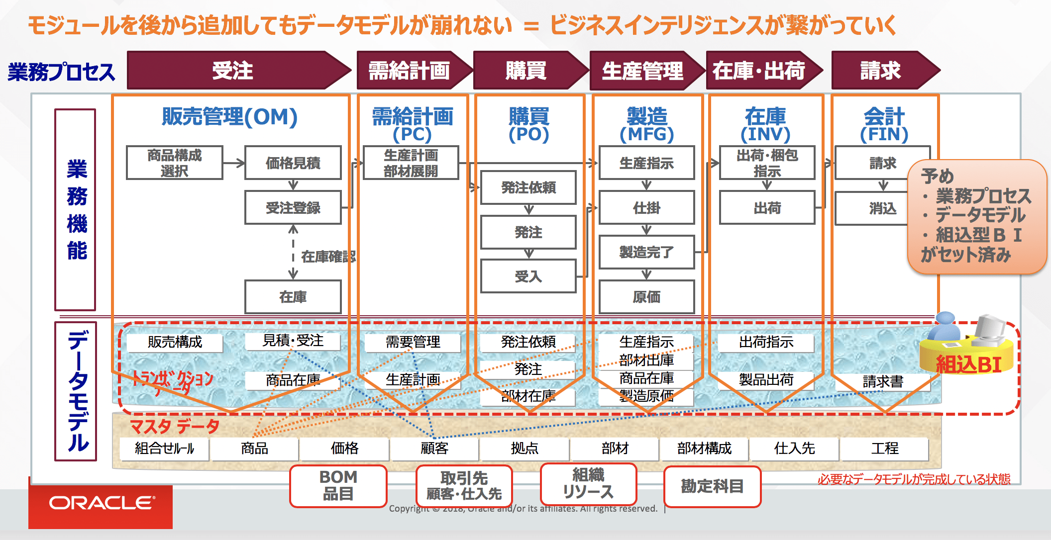 Oracle SCM Cloudが切り開く新しいサプライチェーン管理の世界を解説 | クラウドERP実践ポータル